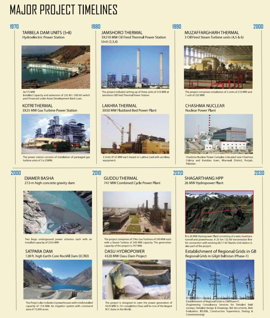 PES – Pakistan Engineering Services